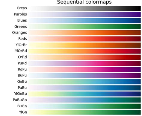 Color Example Code Colormaps Reference Py Matplotlib Documentation