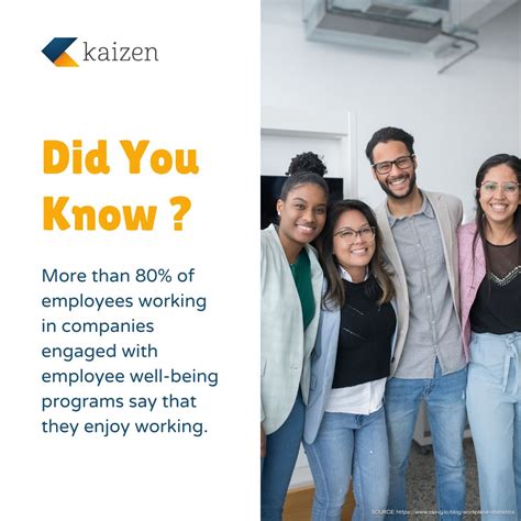 Kaizen Life Science Ltd On Linkedin Kaizenlifesciences Didyouknow