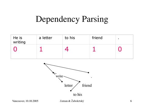 improving parsing accuracy by combining diverse dependency parsers