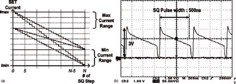 Arbitrary Slow Quench Shaper A Versatile Sq Pulse Waveforms B
