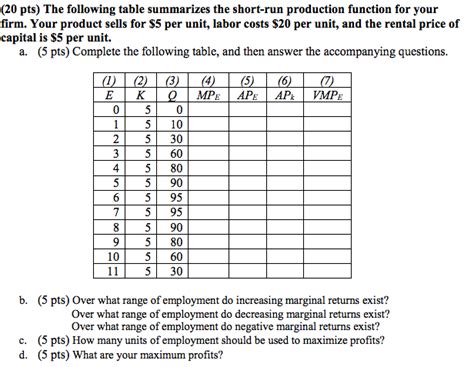 solved 20 pts the following table summarizes the short run