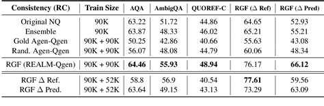 figure 1 from retrieval guided counterfactual generation for qa