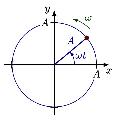 Plotting Functions TikZ Net