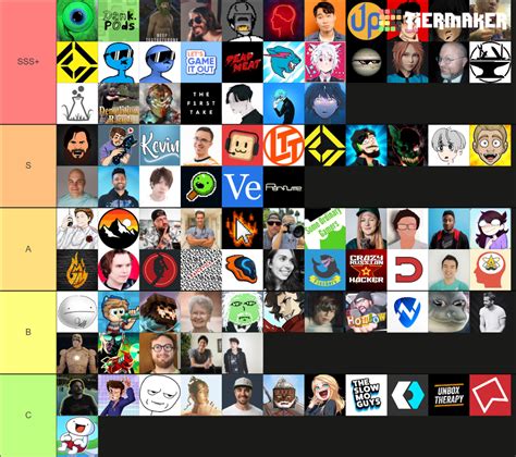 Create A Rank Twitch Streamers By Their Names Tier Li Vrogue Co