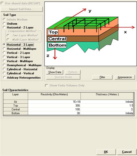 Soil Modelling And Analysis Earthing Services