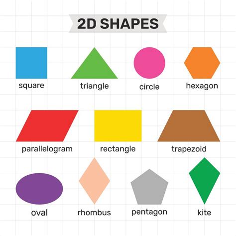 learn basic 2d shapes with their vocabulary names in english colorful shape flash cards for