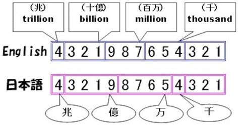 英語 数字 変換 Forcesuppo