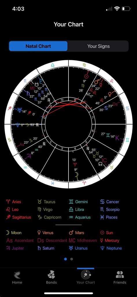 Can Someone Please Interpret This For Me Thank You R Natalcharts