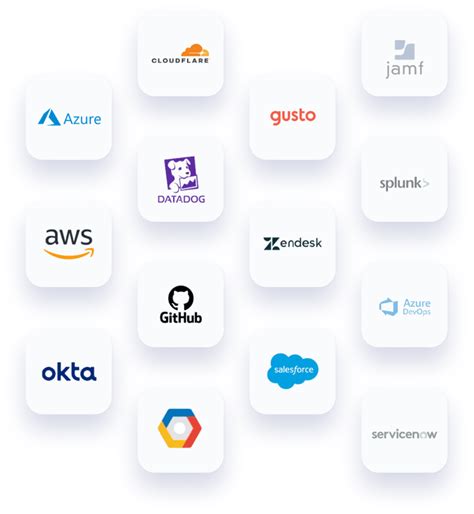 Hyperproof Grc Software