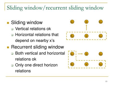 Ppt A Review Of Sequential Supervised Learning Powerpoint Presentation Id743721