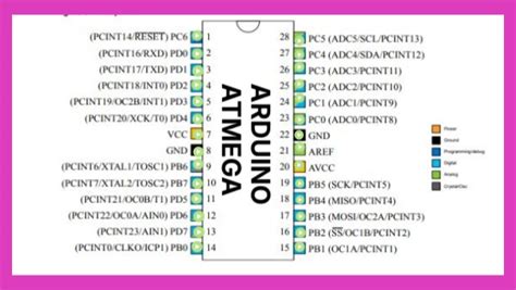 Arduino Atmega