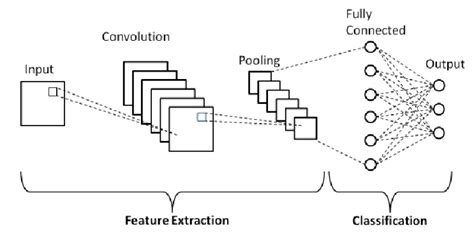 Convolution Network Architecture 8 Download Scientific Diagram