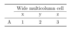 Tables Width Of Column After Multicolumn Header TeX LaTeX Stack Exchange