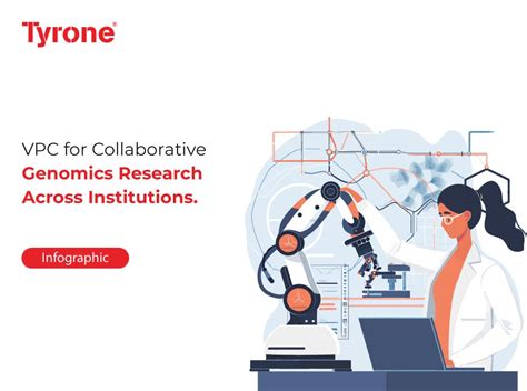 tyrone netweb virtualprivatecloud vpc genomicsresearch… tyrone