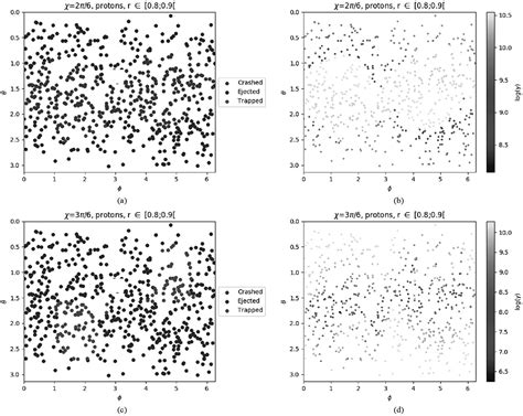 Particle Motion In Ultra Strong Electromagnetic Fields Of Neutron Stars The Influence Of