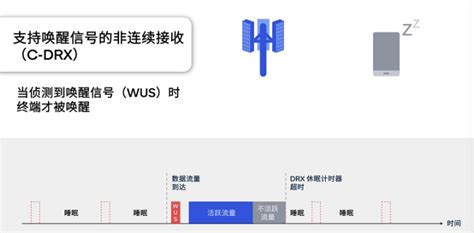 5g发明不仅限于手机，高通与中国伙伴力推redcap，破解成本续航等痛点极客网