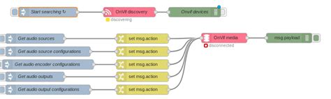 Onvif Media In Node Red Issue 3 Bartbutenaers Node Red Contrib