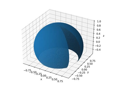 Functions Sympy Plotting Backends Documentation