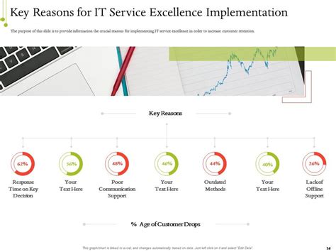 Top 10 Infrastructure Management Services Powerpoint Presentation Templates In 2025