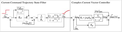 Complex Vector At Collection Of Complex Vector Free
