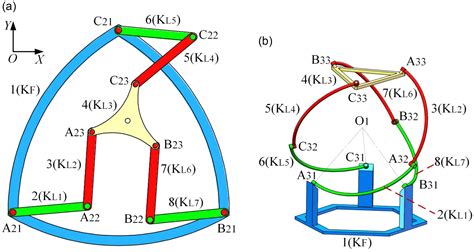 kinematic joint matrix and block diagram for a group of parallel