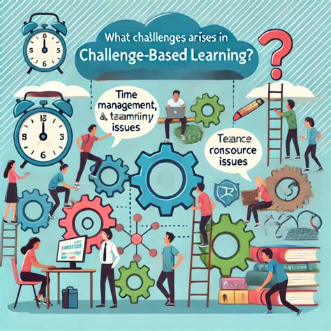А ВЫ СЛЫШАЛИ ПРО ОБУЧЕНИЕ ЧЕРЕЗ ВЫЗОВЫ? - eSchool.by