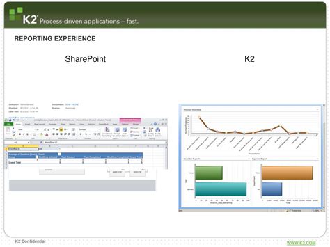 Ppt Understanding Sharepoint 2010 Workflow And The Value Of K2