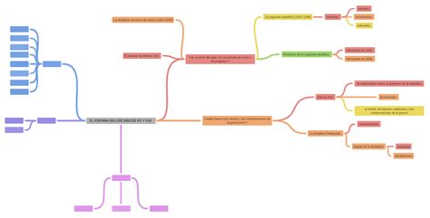 11 Espana En Los Siglos Xx Y Xxi Coggle Diagram
