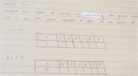 solved what s in complete the table of values by substituting the