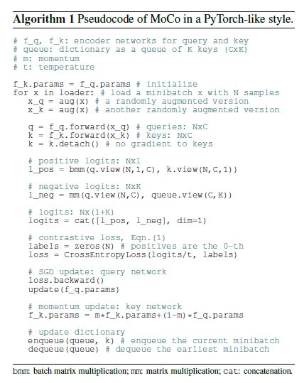 Momentum Contrast For Unsupervised Visual Representation Learning