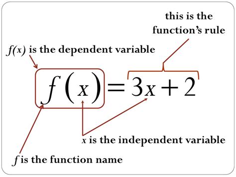 function notation and evaluating functions ppt download