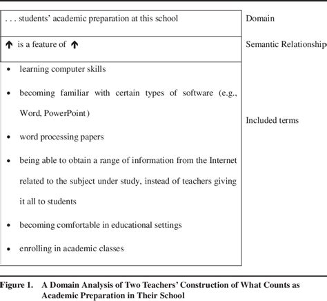 Figure 1 From Technology And Equity In Schooling Deconstructing The
