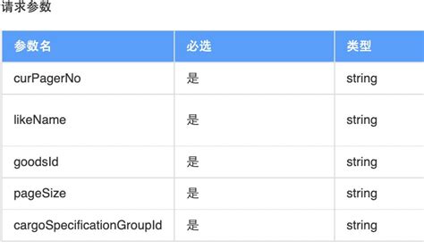导出后入参怎么都变成必填项了 · Issue 895 · Thxrap2 Delos · Github