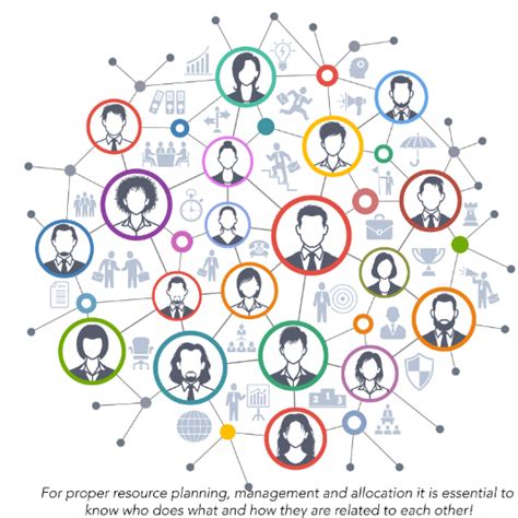 The Top Ten Resource Management Challenges Planisware