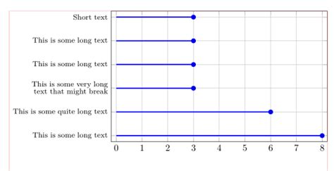Tikz Pgfplots Reduce Distance Between Tick Labels Line Break Tex
