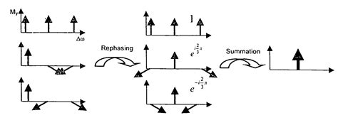 Measuring Method Of Spatially Resolved Frequency Selective Images
