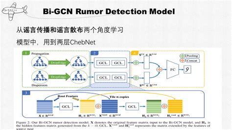 基于bi Gcn的社交媒体谣言检测 墨天轮