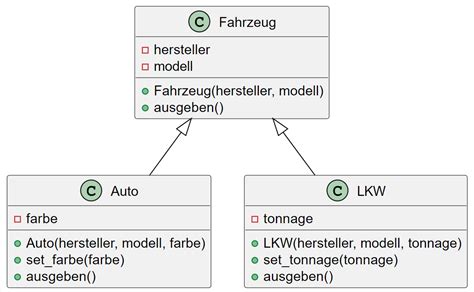Python Tutorial Der Einstieg Mit Jupyter Notebook Elab2go