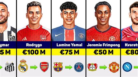 Latest Transfer Rumours 2024 Youtube