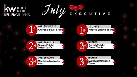 Reddiamondclub Teamwork Successtogether Marchesemarinelloteam