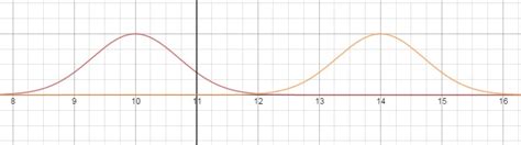 Sum Of A Normal And A Truncated Normal Distribution Mathematics Stack