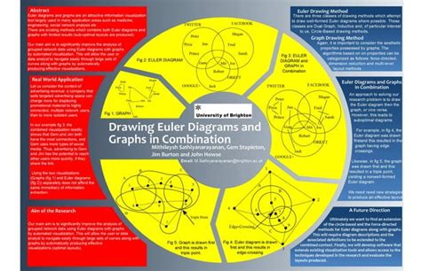 Drawing Euler Diagrams And Graphs In Combination A0 Poster Pdf