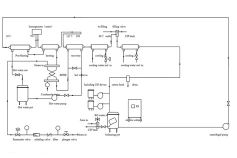 Beverage Blending System Nancheng