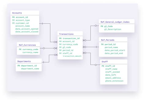 A Guide To Data Modeling And The Different Types Of Models