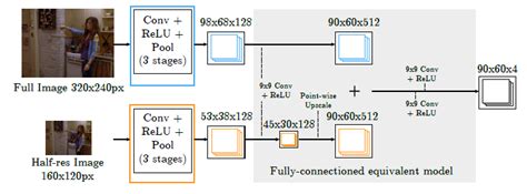 file architecture1 png statwiki