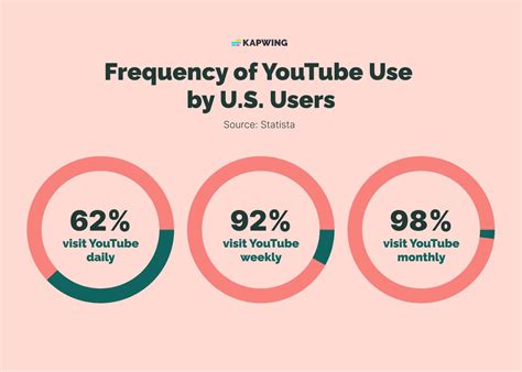 The Top Youtube Stats You Need To Know In 2023