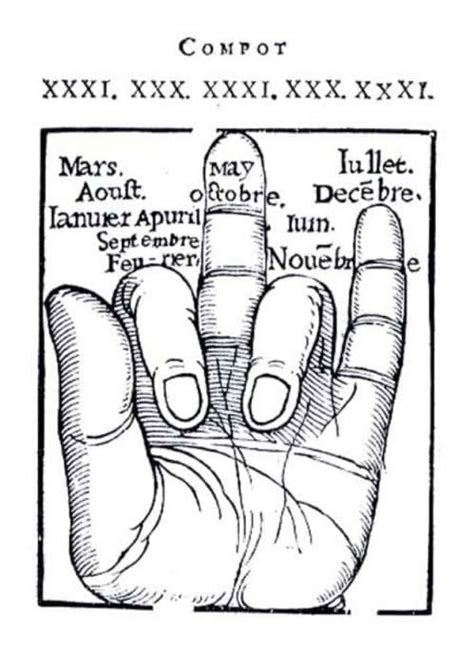 15 Ancient Memory Techniques To Supercharge Your Learning Life