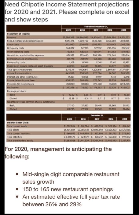 Solved Need Chipotle Income Statement Projections For 2020
