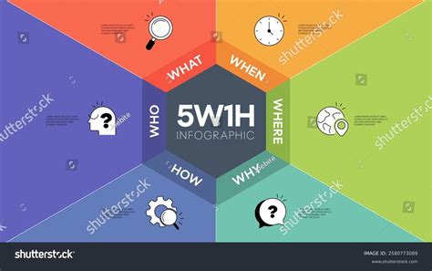 5w1h Problem Solving Method Analysis Diagram Stock Vector Royalty Free 2580773089 Shutterstock