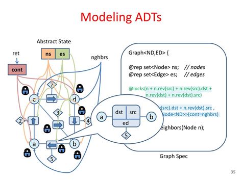 Ppt A Shape Analysis For Optimizing Parallel Graph Programs Powerpoint Presentation Id1992734